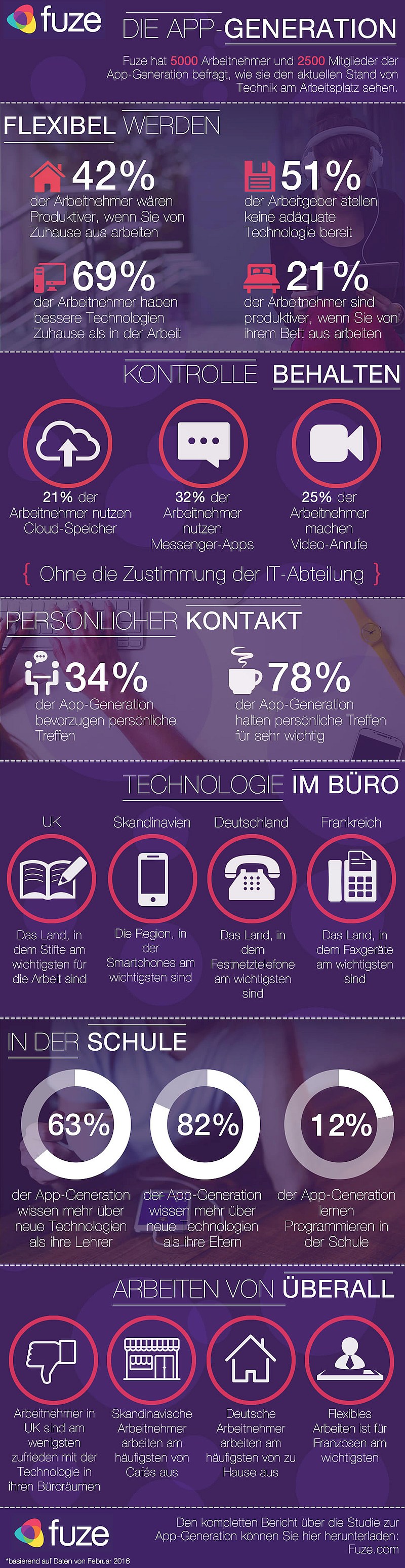 manage it | IT-Strategien und Lösungen