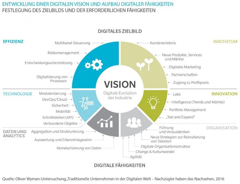 manage it | IT-Strategien und Lösungen