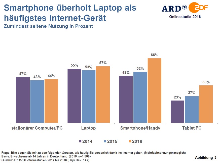 manage it | IT-Strategien und Lösungen