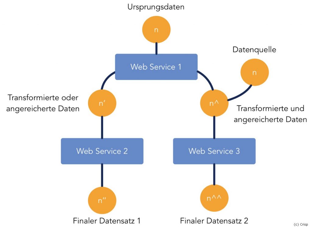 manage it | IT-Strategien und Lösungen