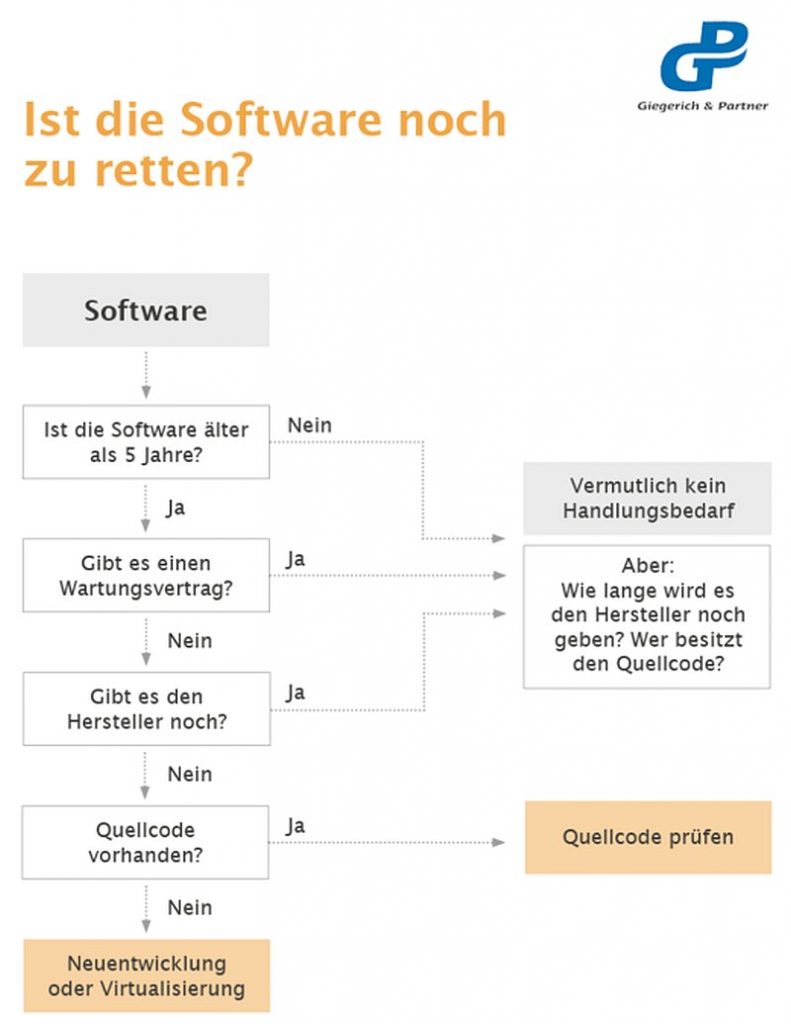 manage it | IT-Strategien und Lösungen
