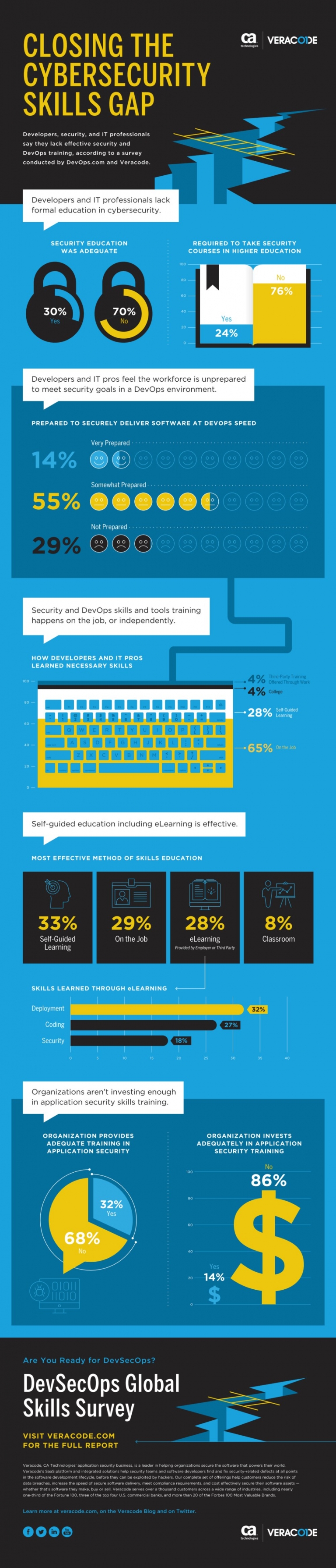 manage it | IT-Strategien und Lösungen