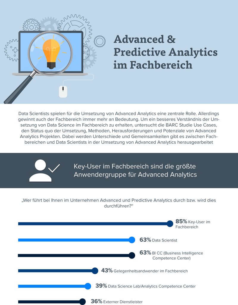 manage it | IT-Strategien und Lösungen