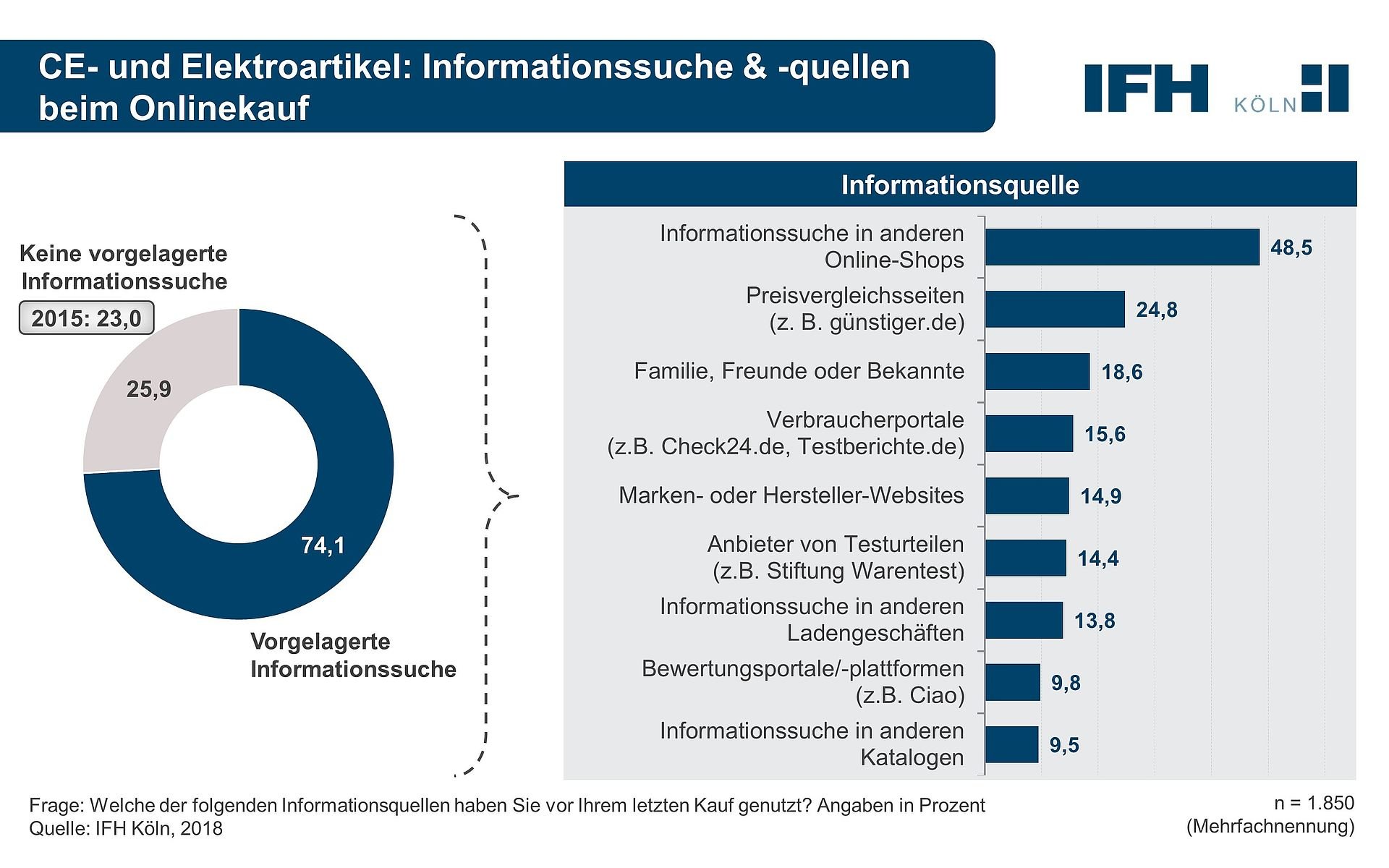 manage it | IT-Strategien und Lösungen