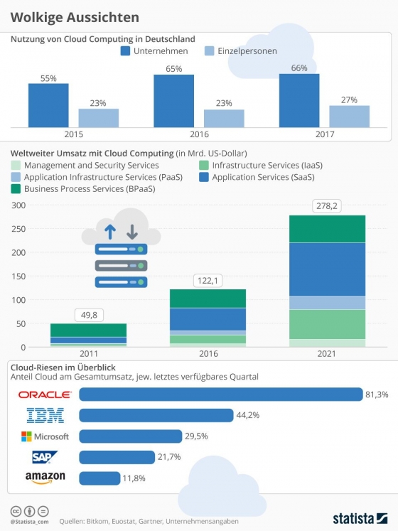 manage it | IT-Strategien und Lösungen