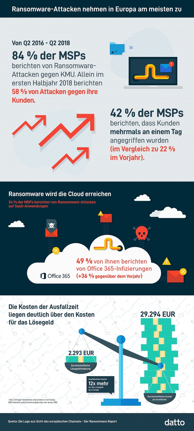 manage it | IT-Strategien und Lösungen