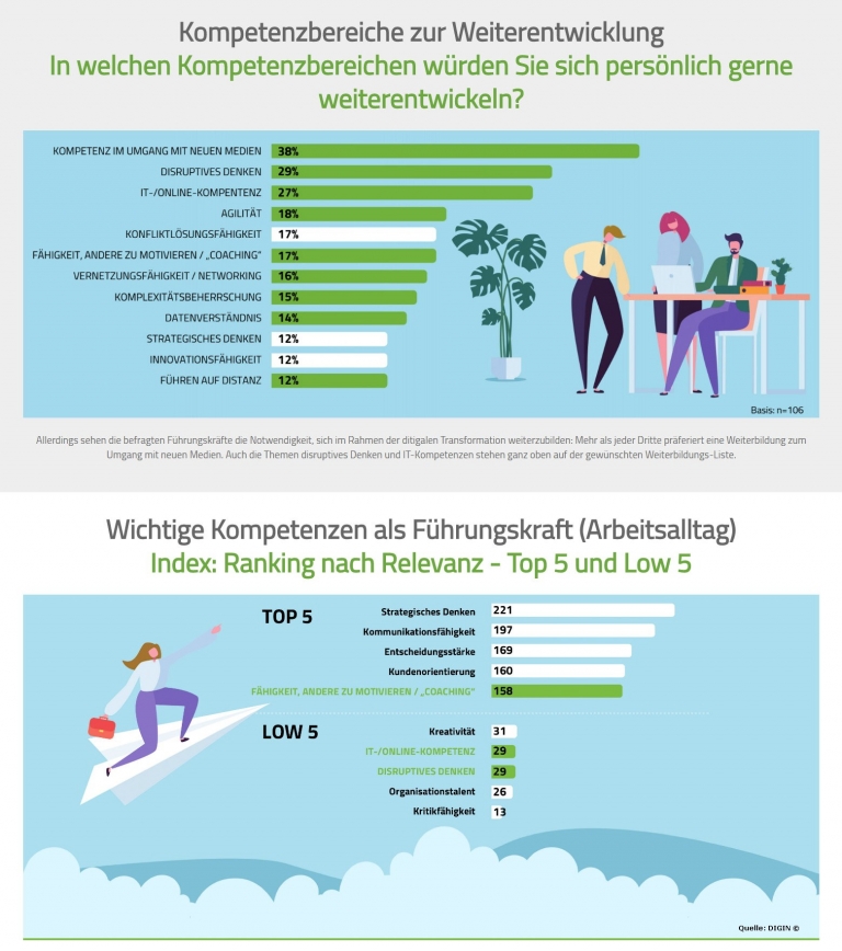 manage it | IT-Strategien und Lösungen