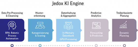 manage it | IT-Strategien und Lösungen