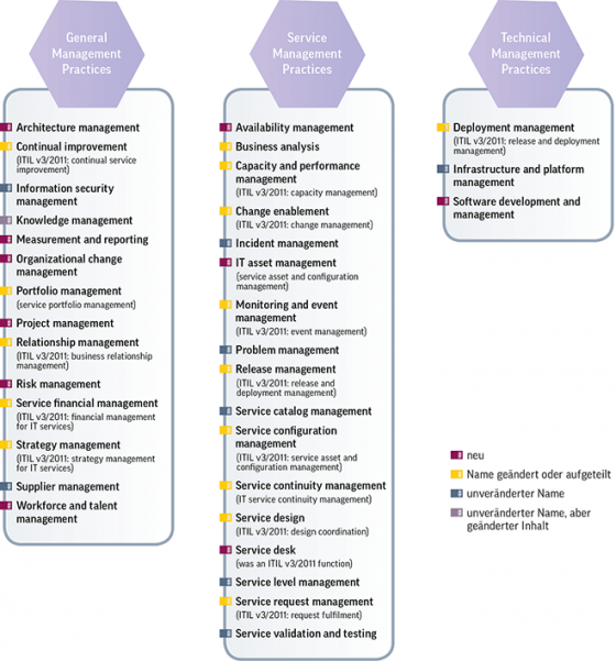 manage it | IT-Strategien und Lösungen