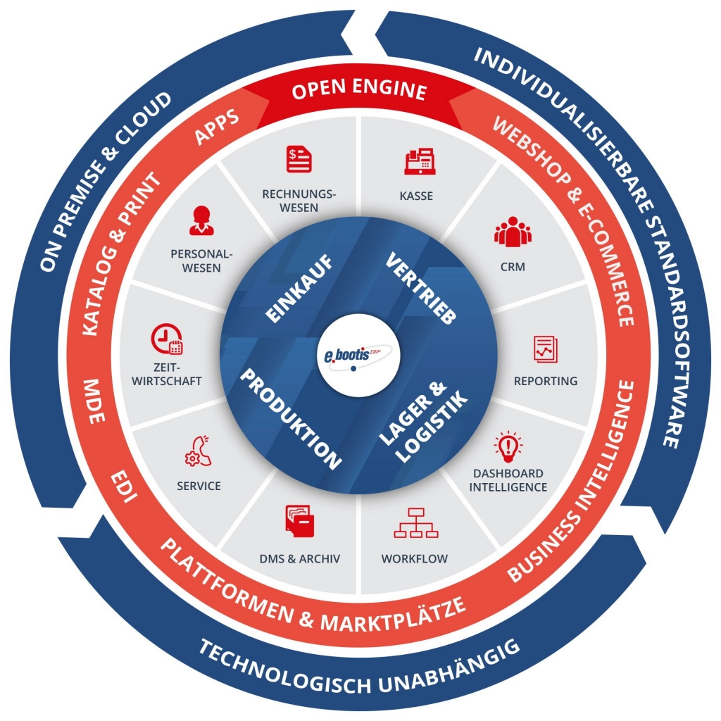 manage it | IT-Strategien und Lösungen