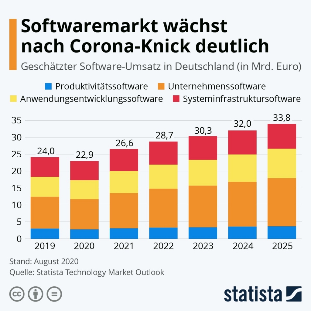 manage it | IT-Strategien und Lösungen