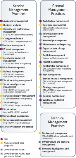 manage it | IT-Strategien und Lösungen