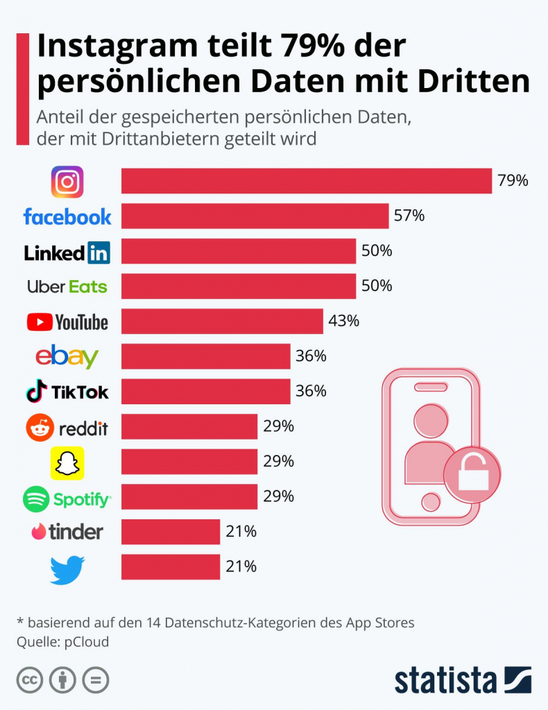manage it | IT-Strategien und Lösungen